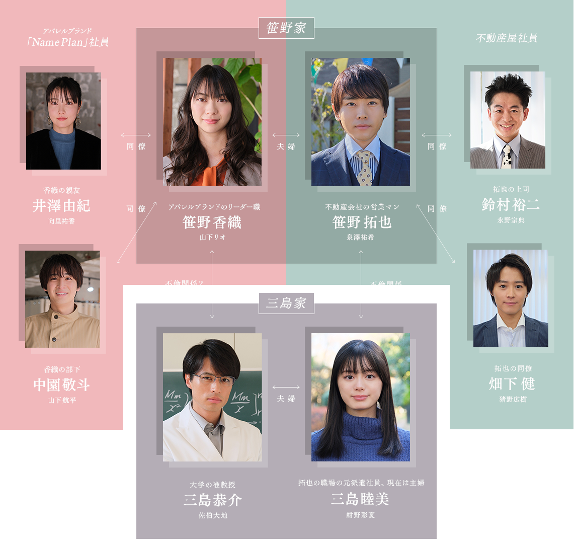 真夜中ドラマ「わたしの夫はーあの娘の恋人ー」 テレビ大阪